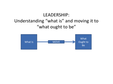Understanding Leadership – Of Shepherds and Sheep